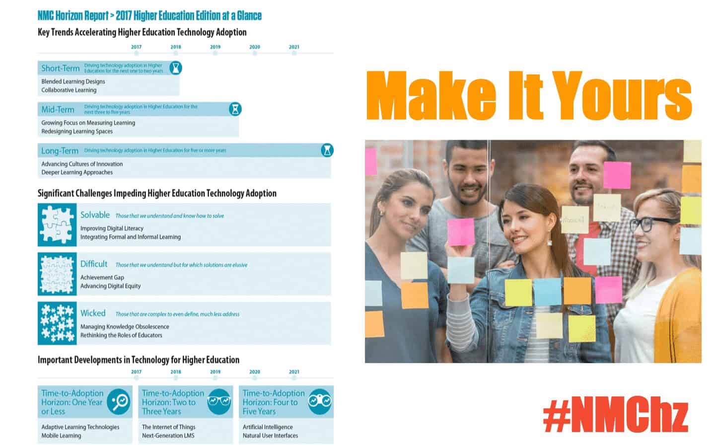 NMC Horizon Report for Higher Education and The Future of Learning ...